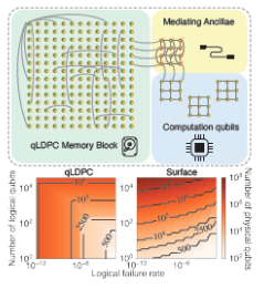 Quantum Error Correction